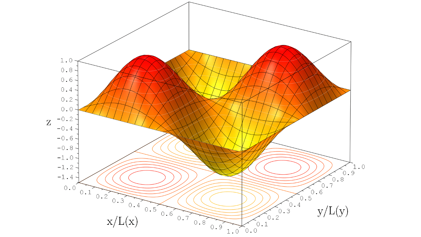 Koç Üniversitesi MATH 203 (Spring 24) Midterm I | Unicourse