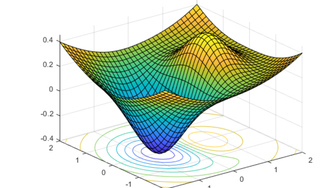 MATH 102 • Calculus II • Midterm I | Sabancı Üniversitesi