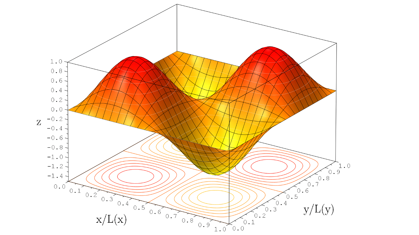 Yeditepe Üniversitesi MATH 132 (Spring 24) Final | Unicourse